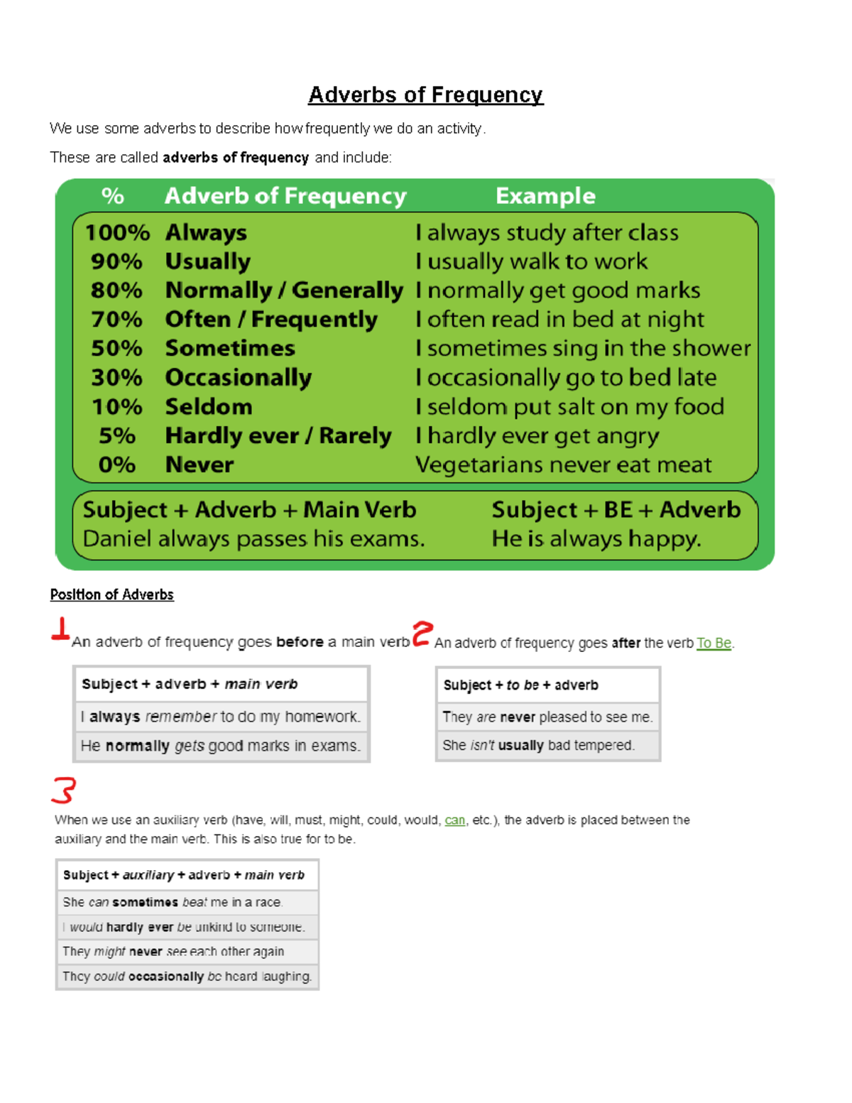 Adverbs of Frequency - These are called adverbs of frequency and ...