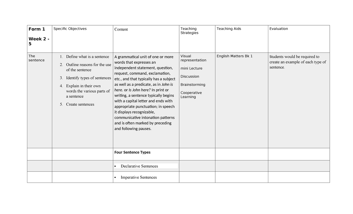 Sentences and parts of speech unit - Form 1 Week 2 - 5 Specific ...