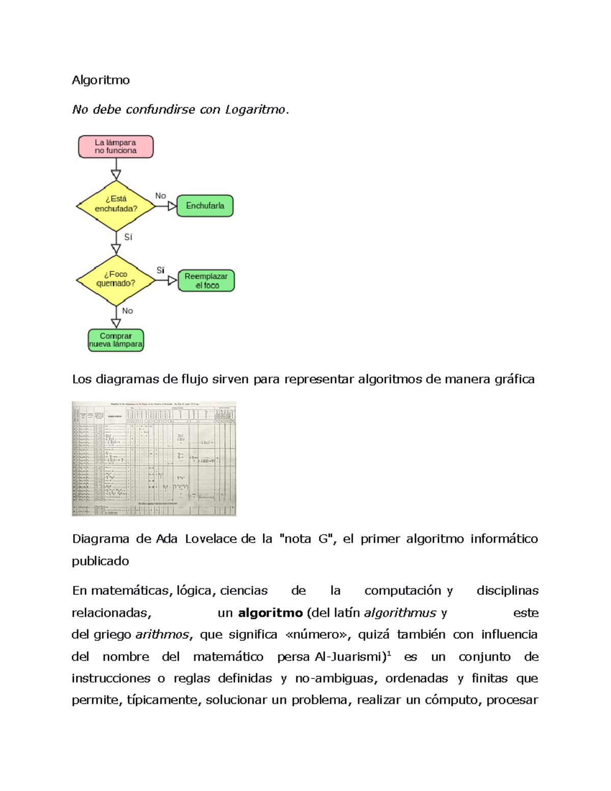 Algoritmia - Descripción y evaluación de la teoría y la practica al respecto - Algoritmo No debe ...