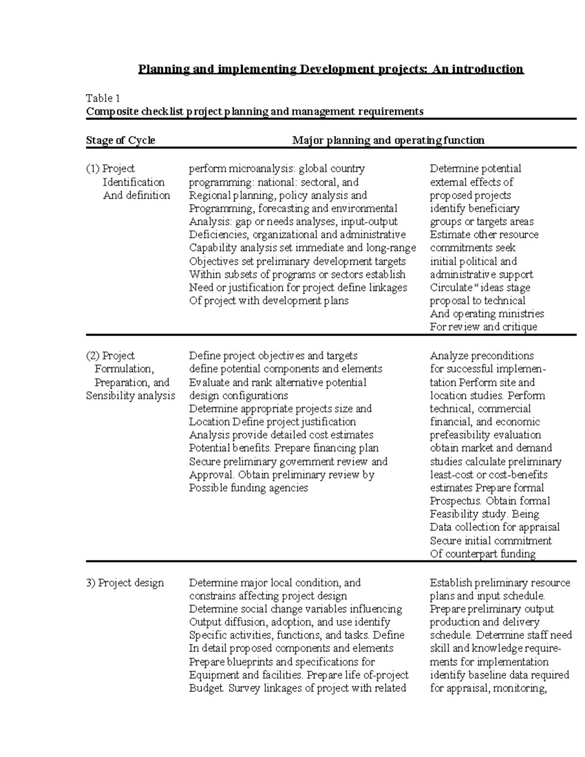 Project Life Cycle-2 - Planning and implementing Development projects ...