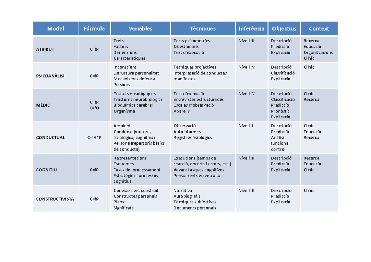 Taula Models Complet - Model Fórmula Variables Tècniques Inferència ...