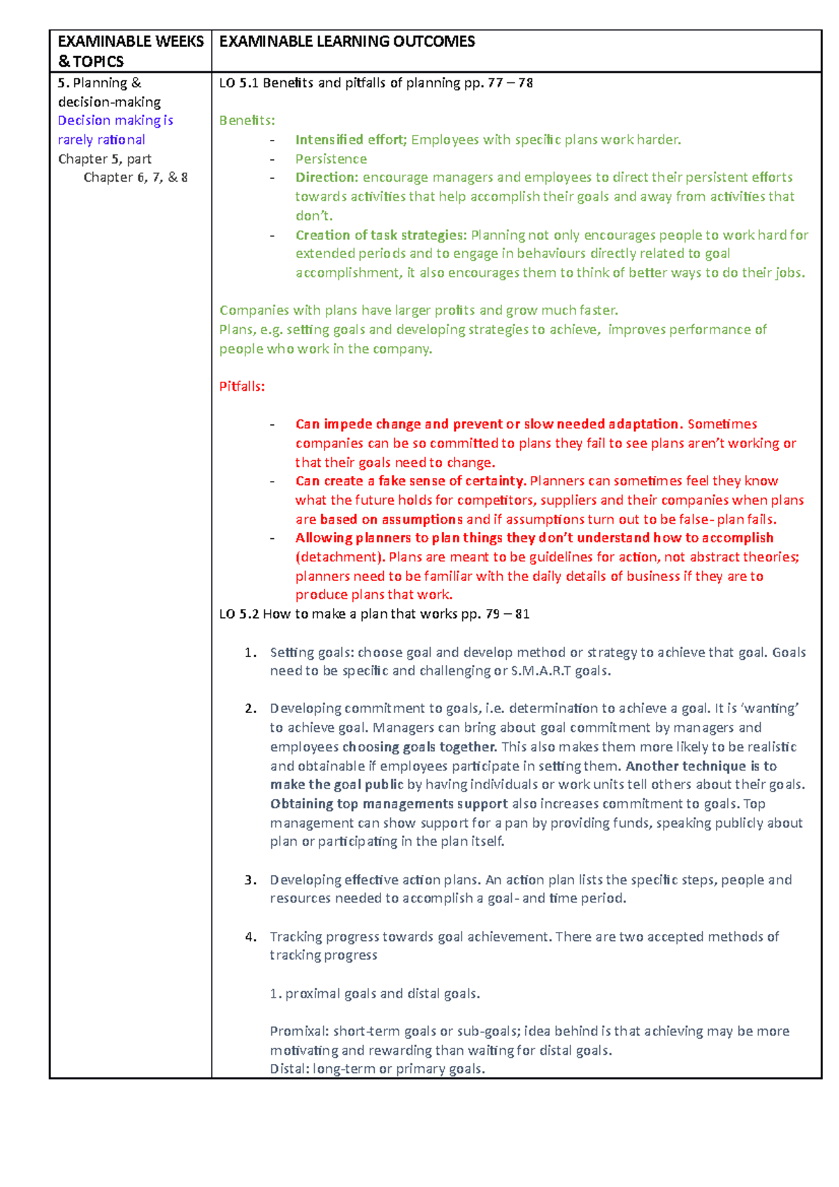 Notes for Management principles examinable content - EXAMINABLE WEEKS ...