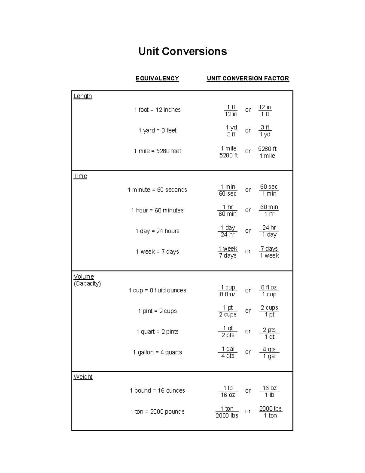unit-conversions-unit-conversions-equivalency-unit-conversion-factor
