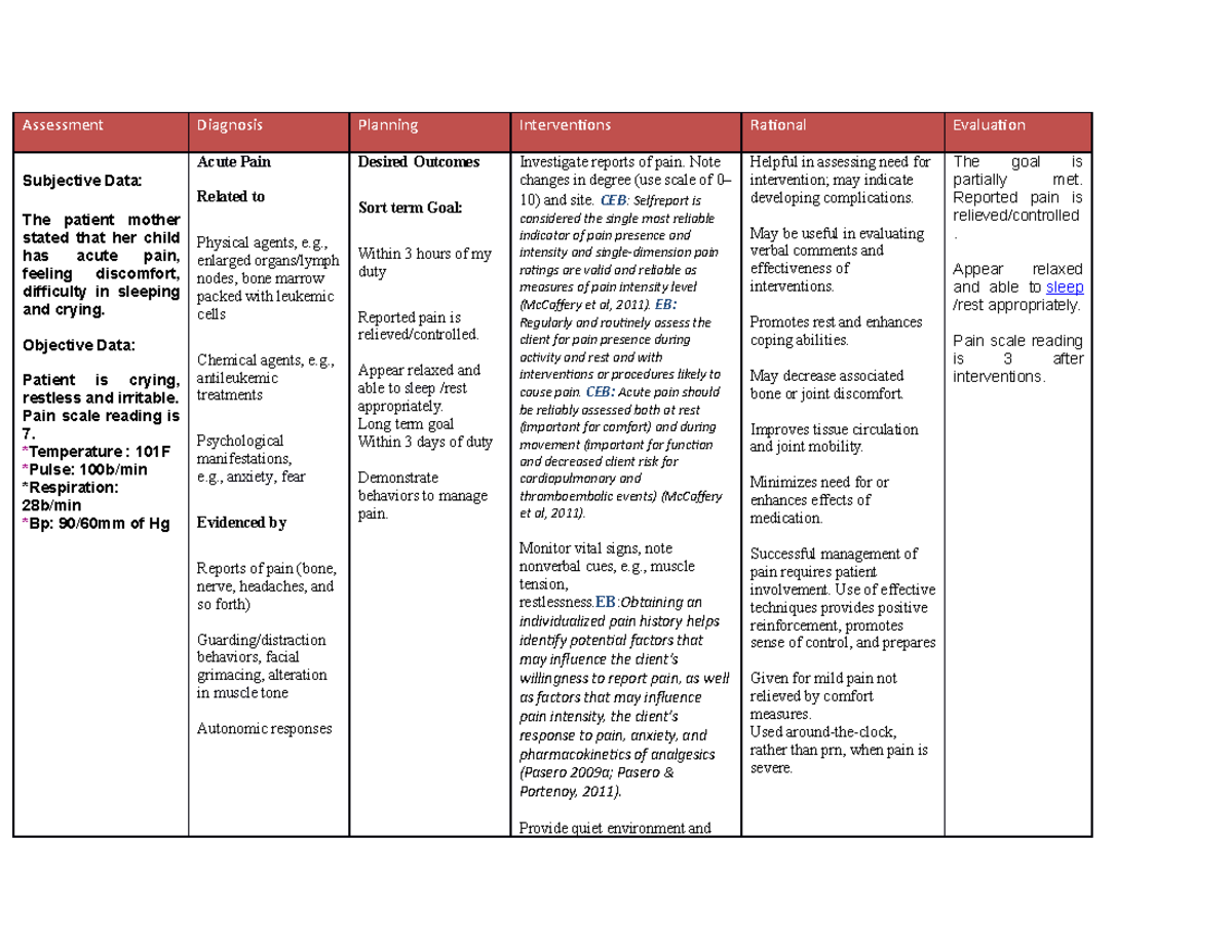 Ncp 1 - Assessment Diagnosis Planning Interventions Rational Evaluation ...