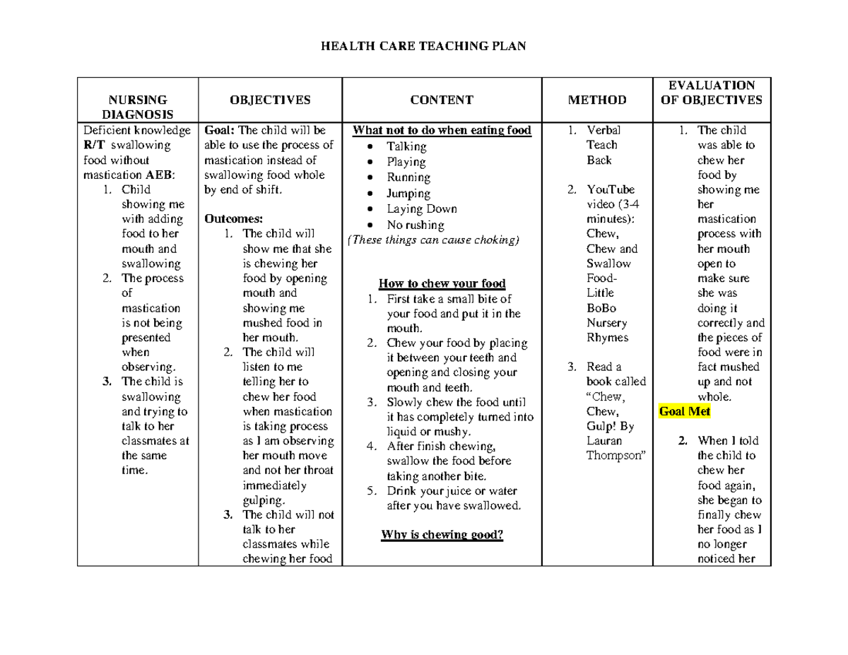 Teaching Plan PEDS - Deficient knowledge RT swallowing food without ...