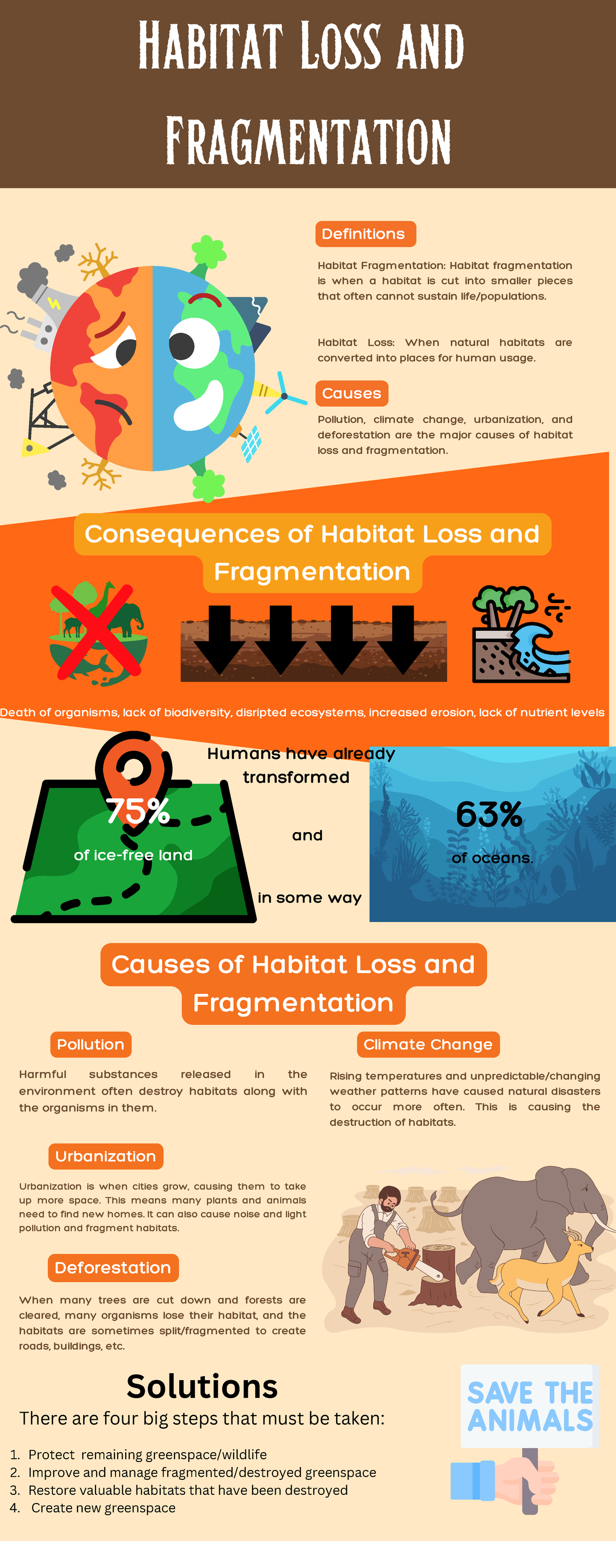 Habitat Loss and Fragmentation - Habitat Loss and Fragmentation ...