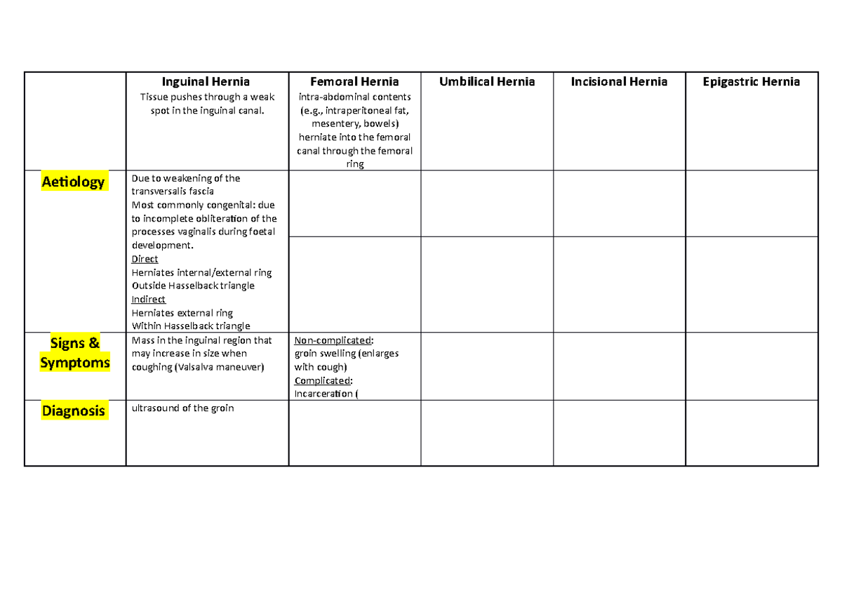 Hernia Table - General Medicine - Studocu
