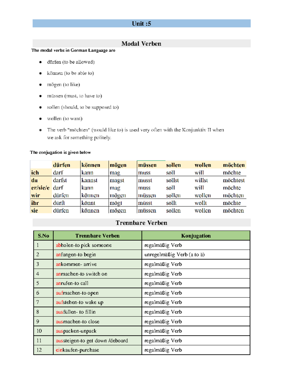 Unit 5 - Unit : Modal Verben The modal verbs in German Language are The ...