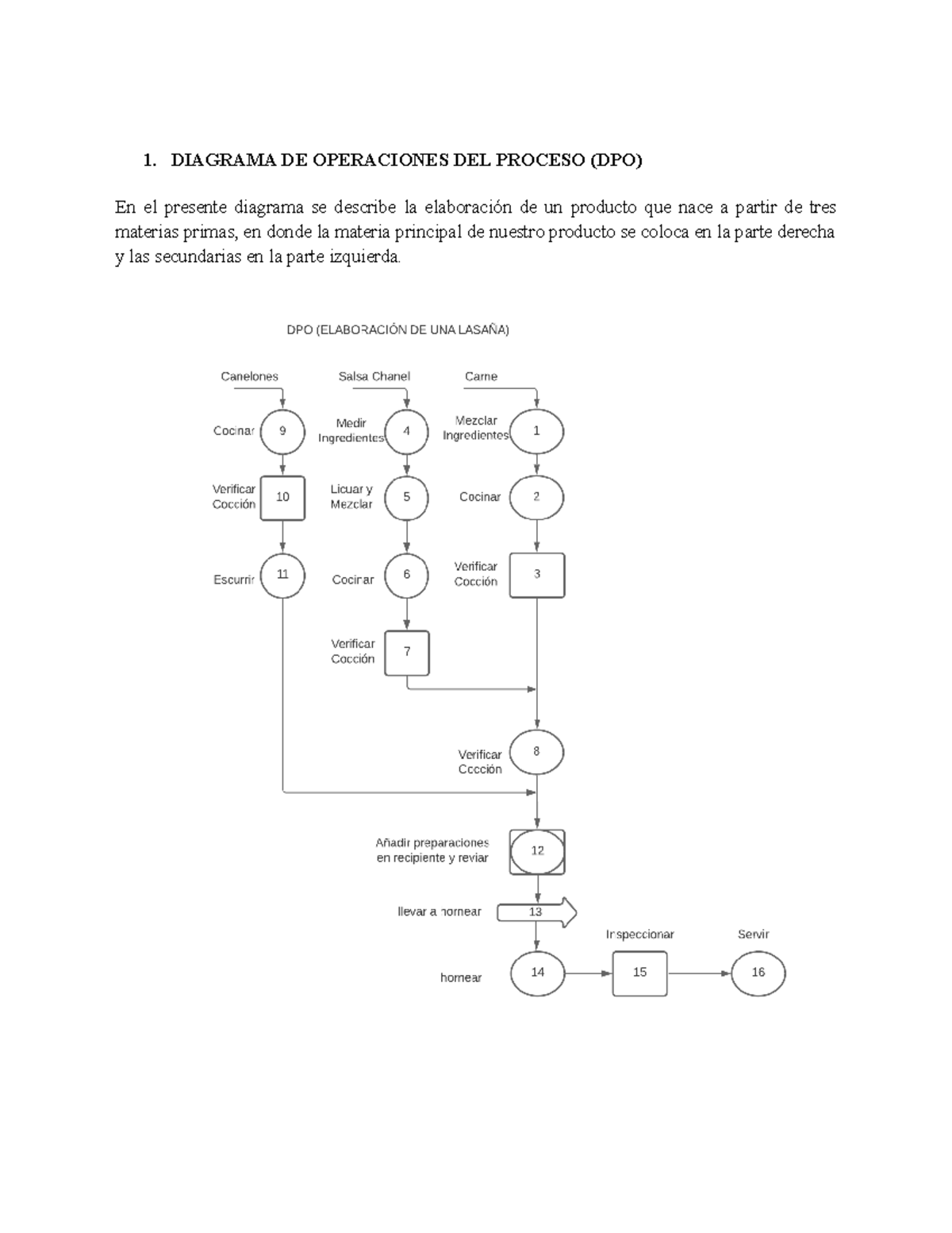 Diagramas - None - 1. DIAGRAMA DE OPERACIONES DEL PROCESO (DPO) En el ...