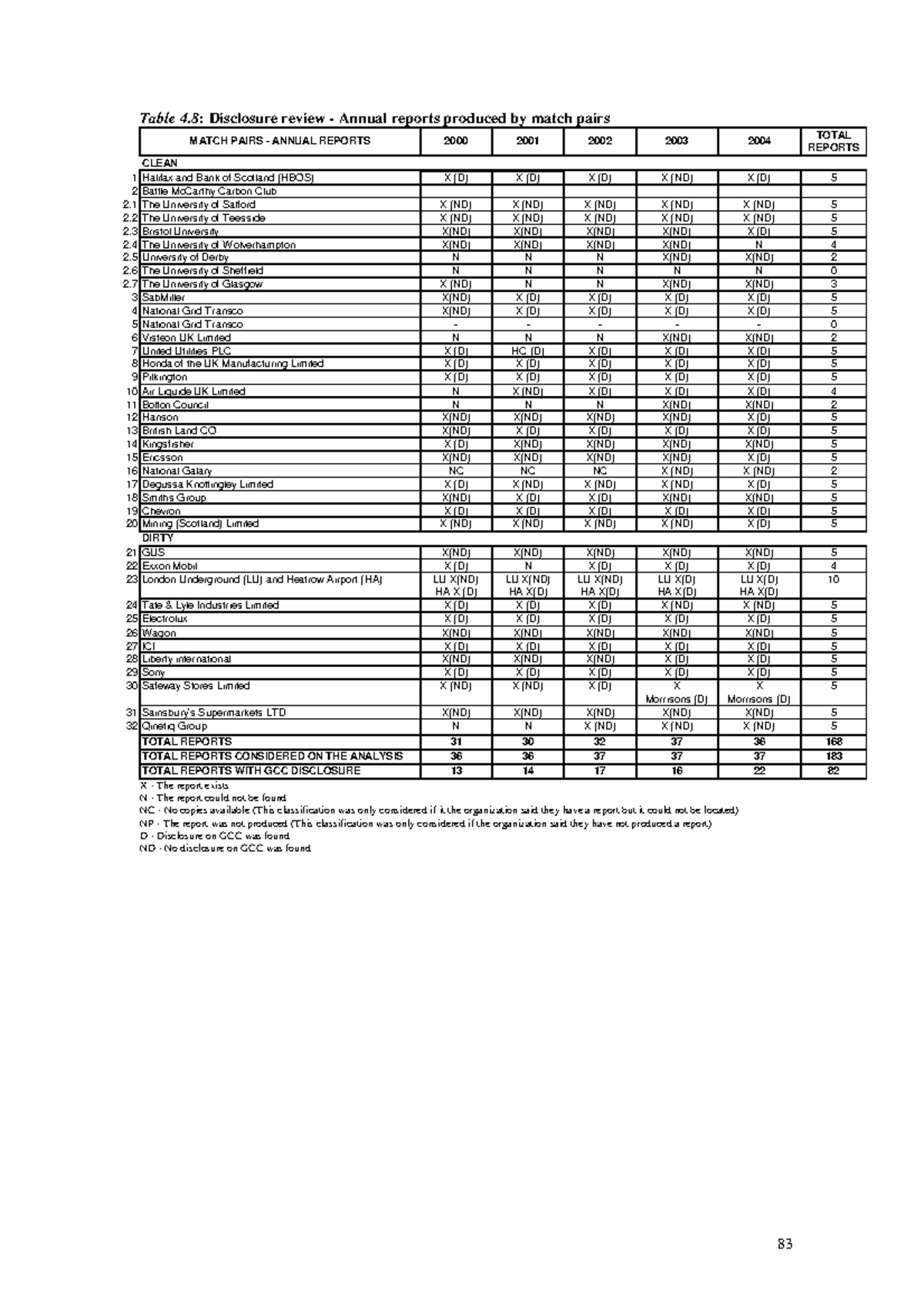 Corporate Disclosure 28 - 83 Table 4: Disclosure review - Annual ...
