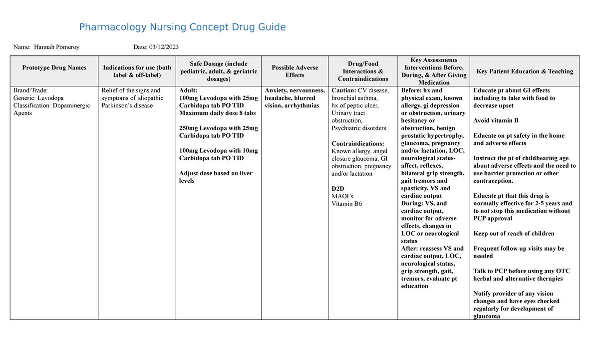 Drug Guide Antiparkinsonism Agents and Cholinergist Agonist - Name ...