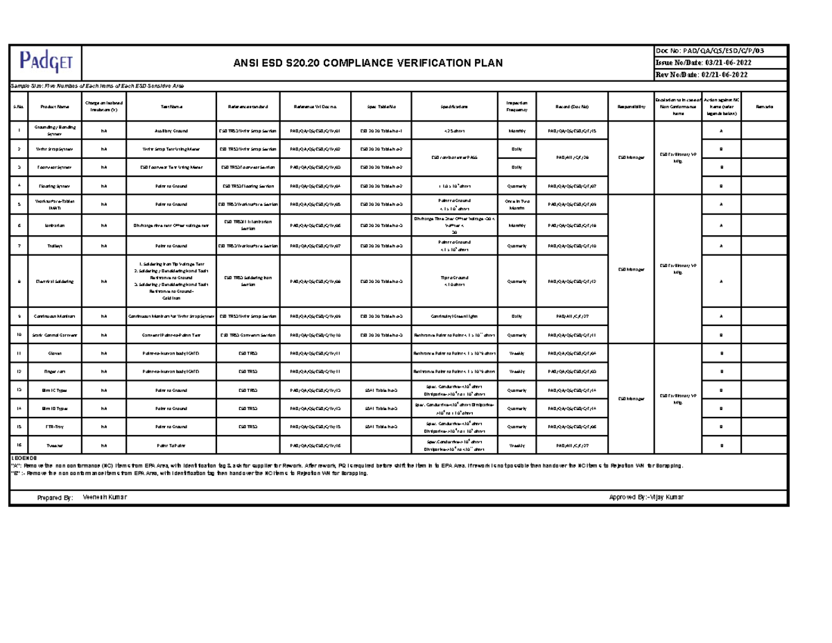 PAD-QA-QS-ESD-C-P-03 (ANSI ESD S20.20 Compliance Verification PLAN) - S ...