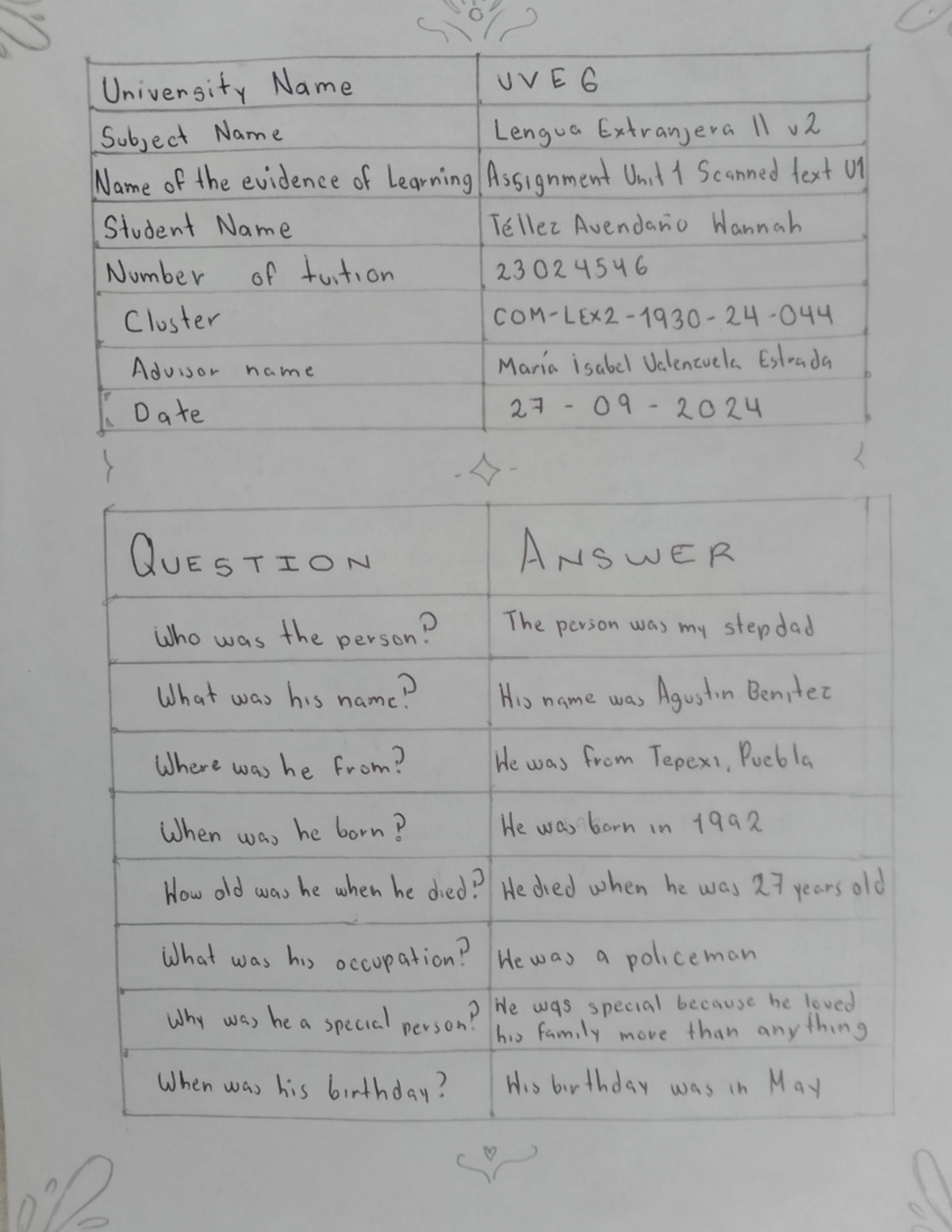 Assignment Unit 1 Scanned text U1 - Studocu