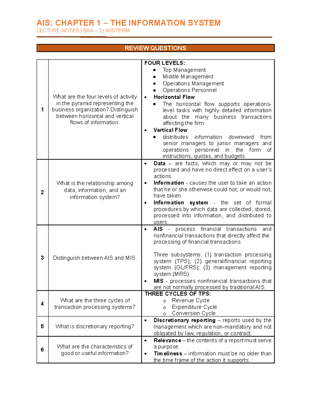 AIS - Chapter 1 - NOTES - LECTURE NOTES | BSA – 2 | MIDTERM REVIEW ...
