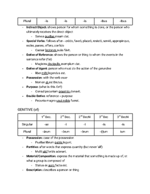 Physics Bowl Eqt Sheet annotated - Annotated Equation Sheet: Linear ...