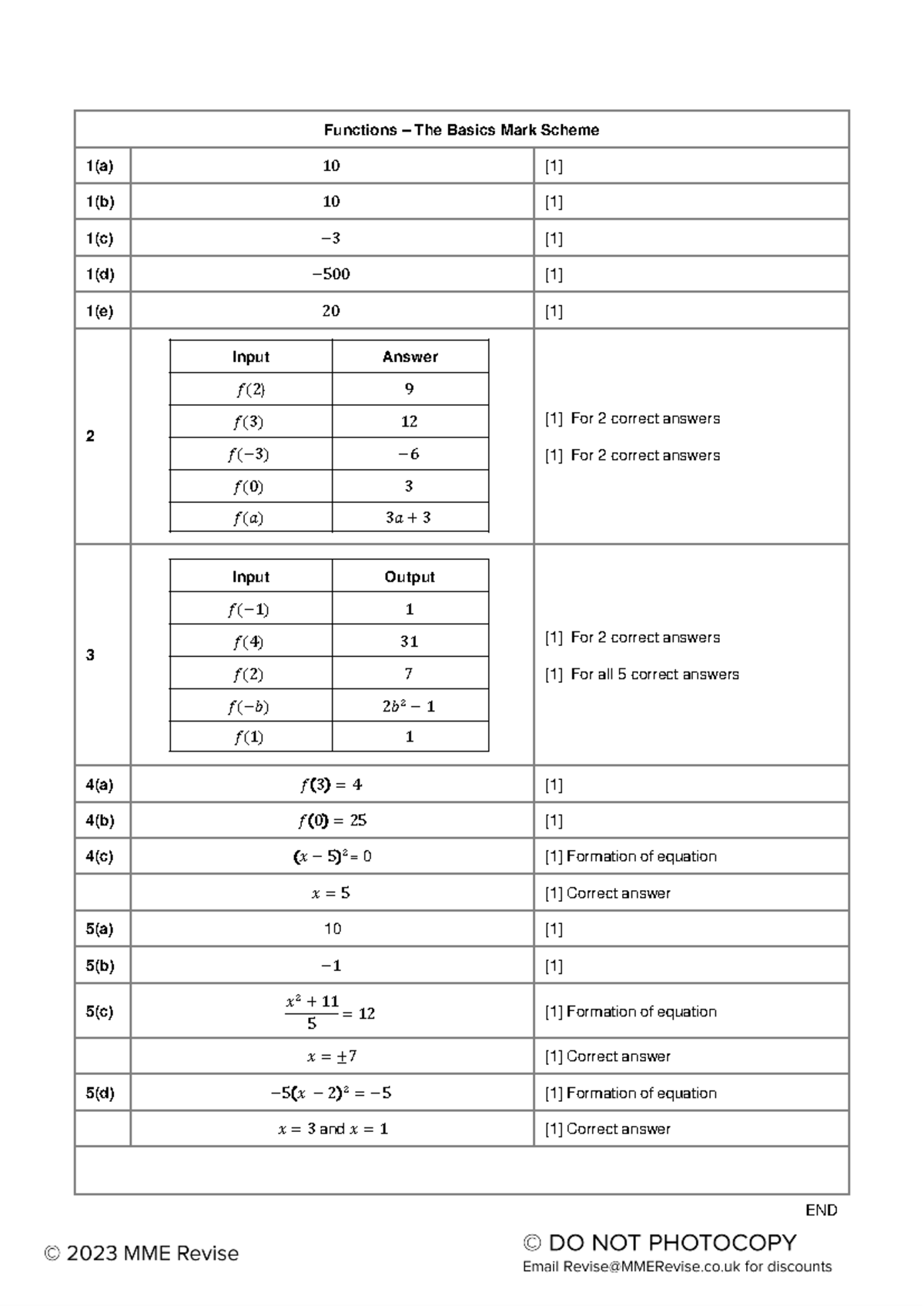 Functions The basics Answers MME - Functions – The Basics Mark Scheme 1 ...