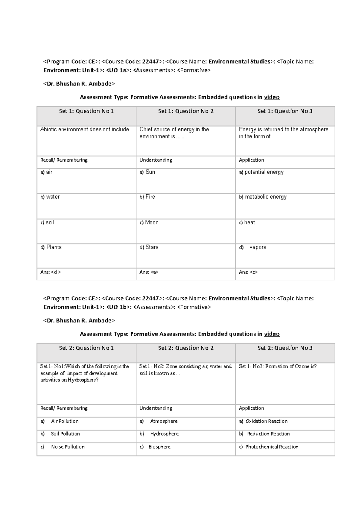 22447 EVS Assessments CO1 All UOs - Information technology management ...