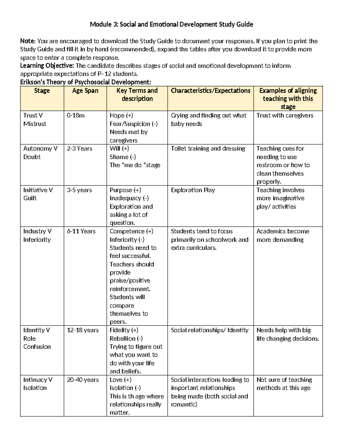 Bagiffen M3 study guide 030124 - Module 3: Social and Emotional ...