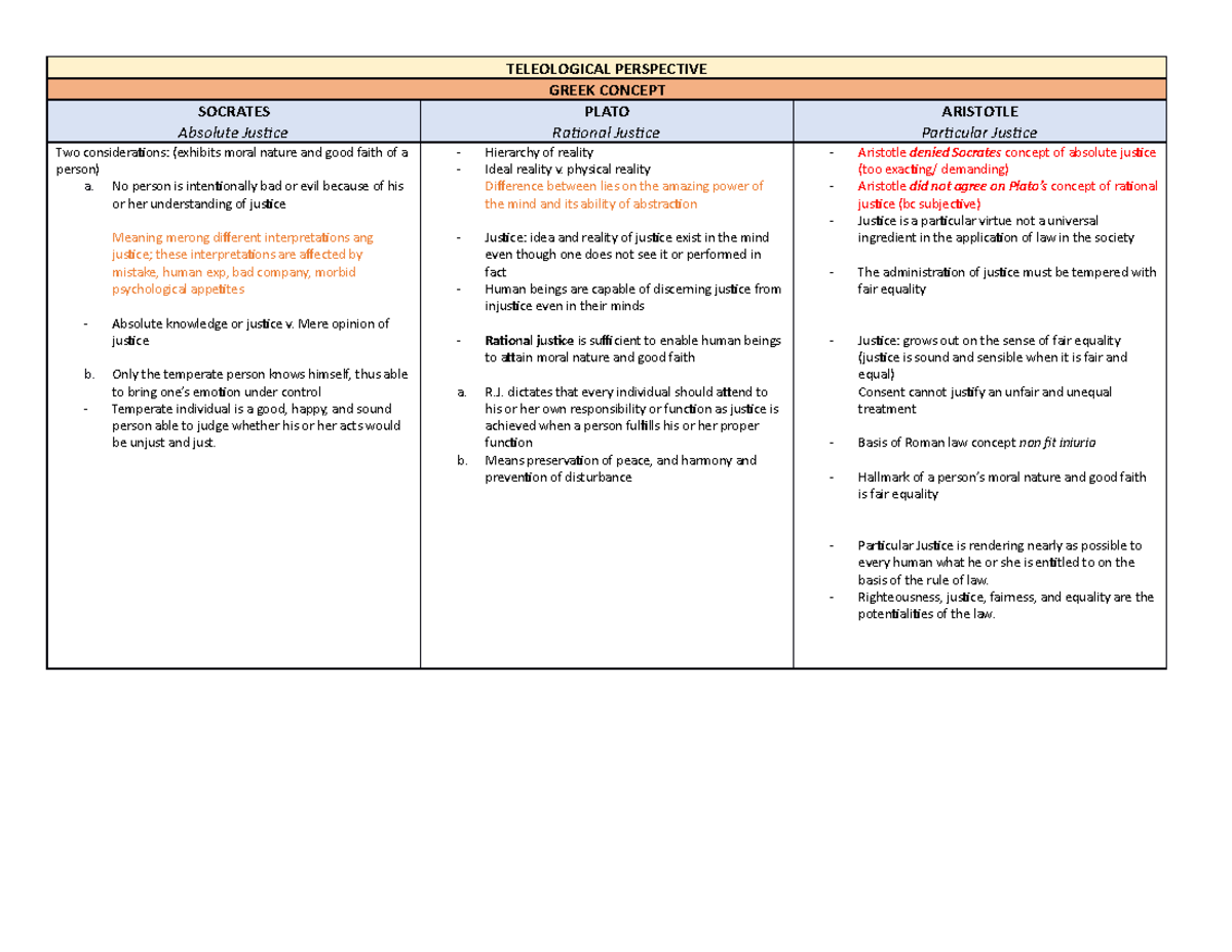 Teleological- Perspective-rev - TELEOLOGICAL PERSPECTIVE GREEK CONCEPT ...