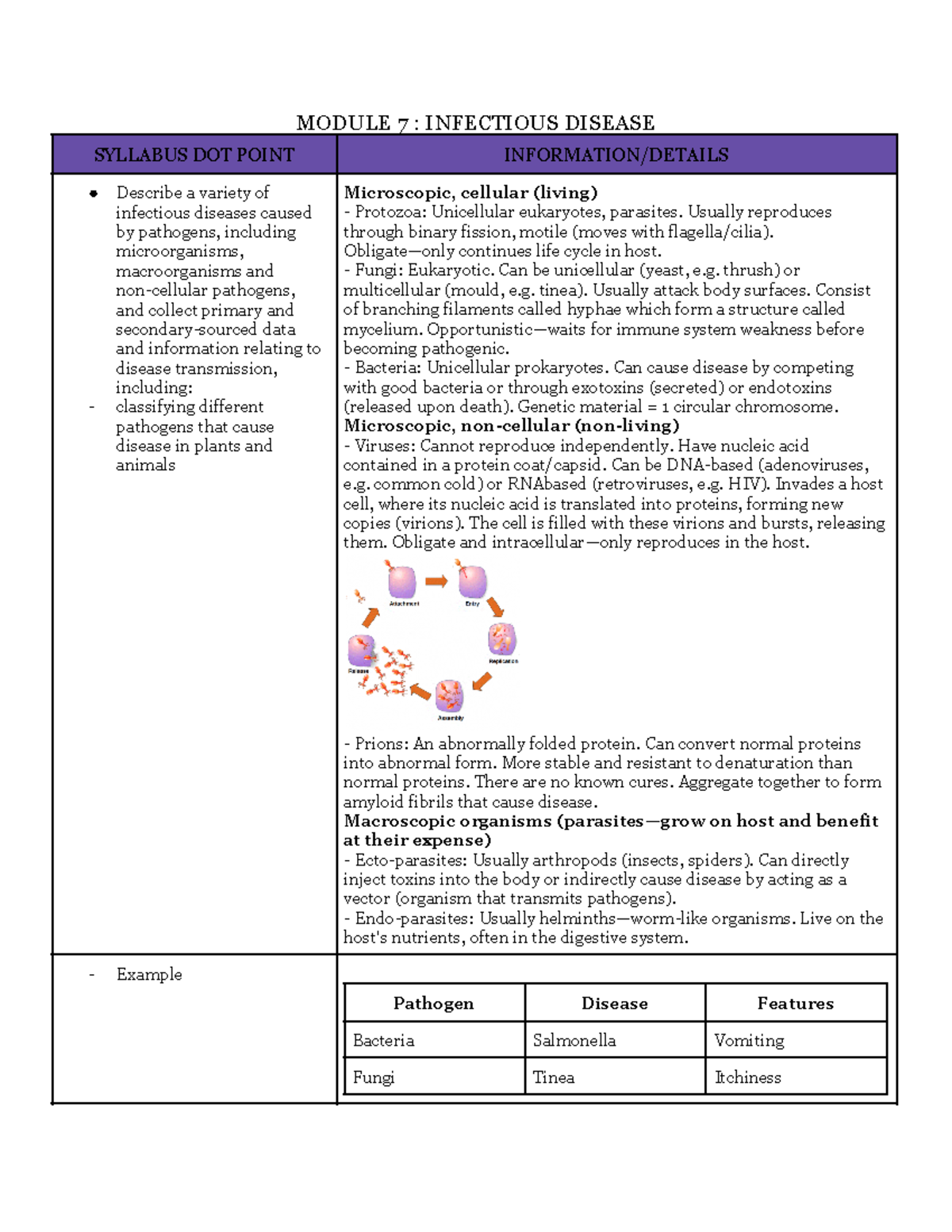 Module 7 Infectious Disease - MODULE 7 : INFECTIOUS DISEASE SYLLABUS ...