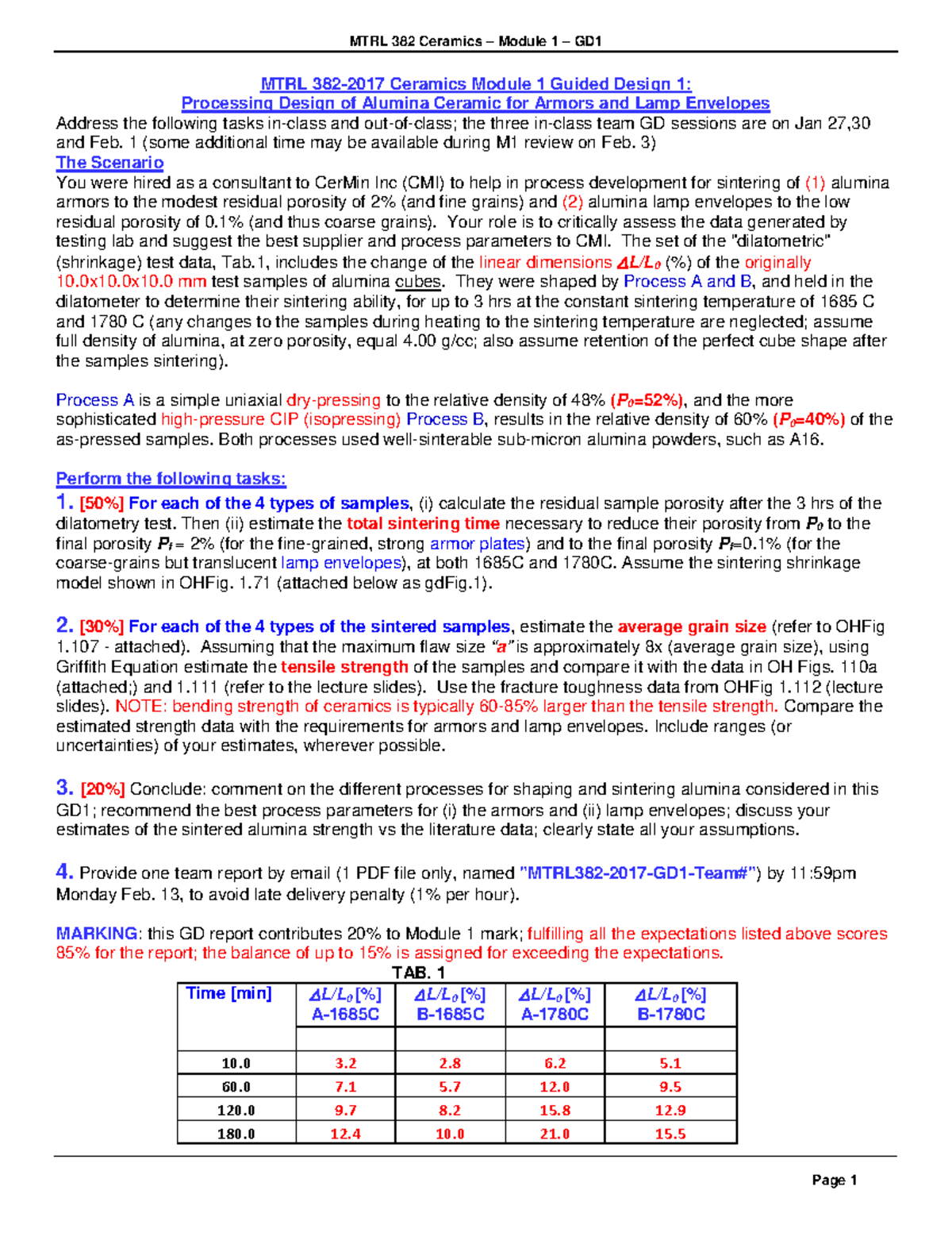 382-2017-GD1 - Guided Design 1. - MTRL 382 Ceramics Module 1 GD1 MTRL ...