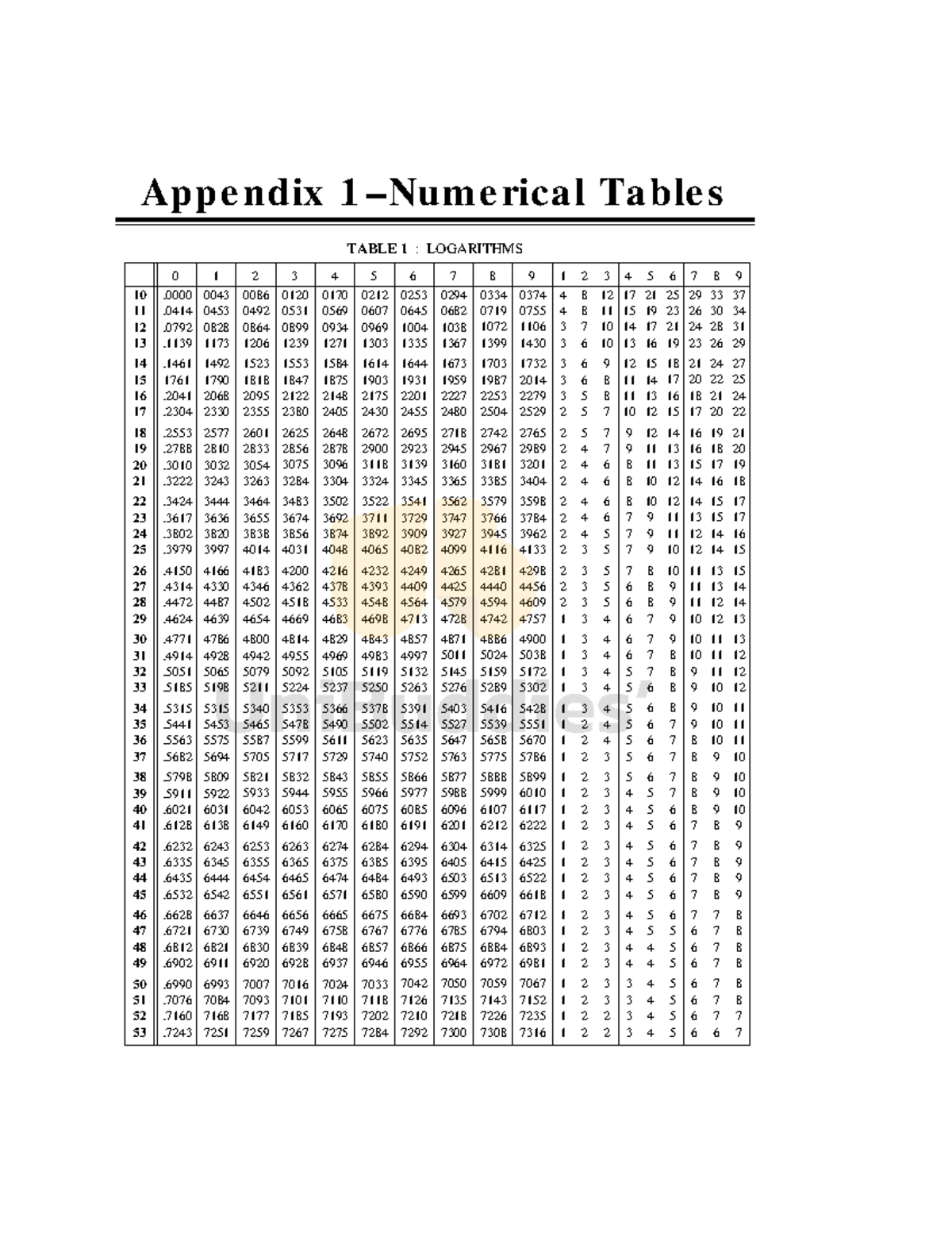 Business Statistics Book - Appendix 1–Numerical Tables ####### 10. ####### 10. ####### 4. 3 ...