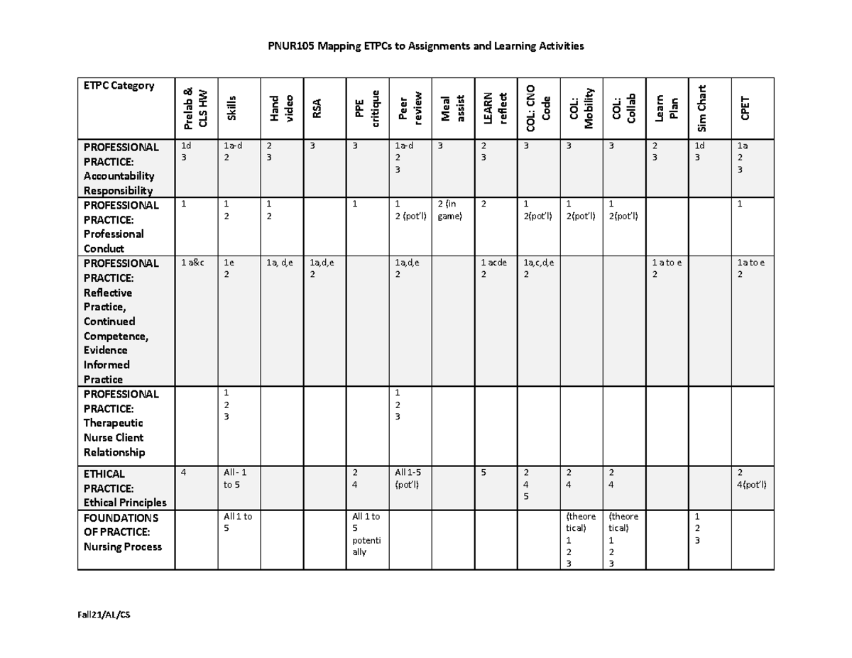 ETPC.Mapping assignment for final exams - ETPC Category Prelab & CLS HW ...
