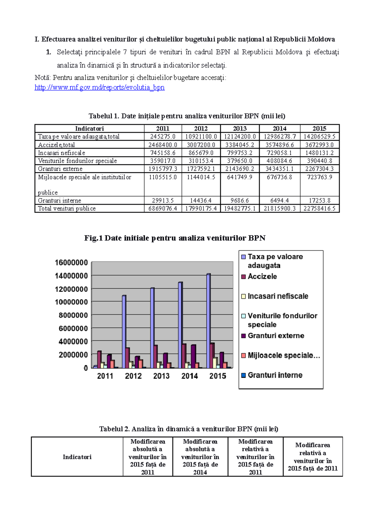 454168132 Lucru individual Finante doc - I. Efectuarea analizei ...