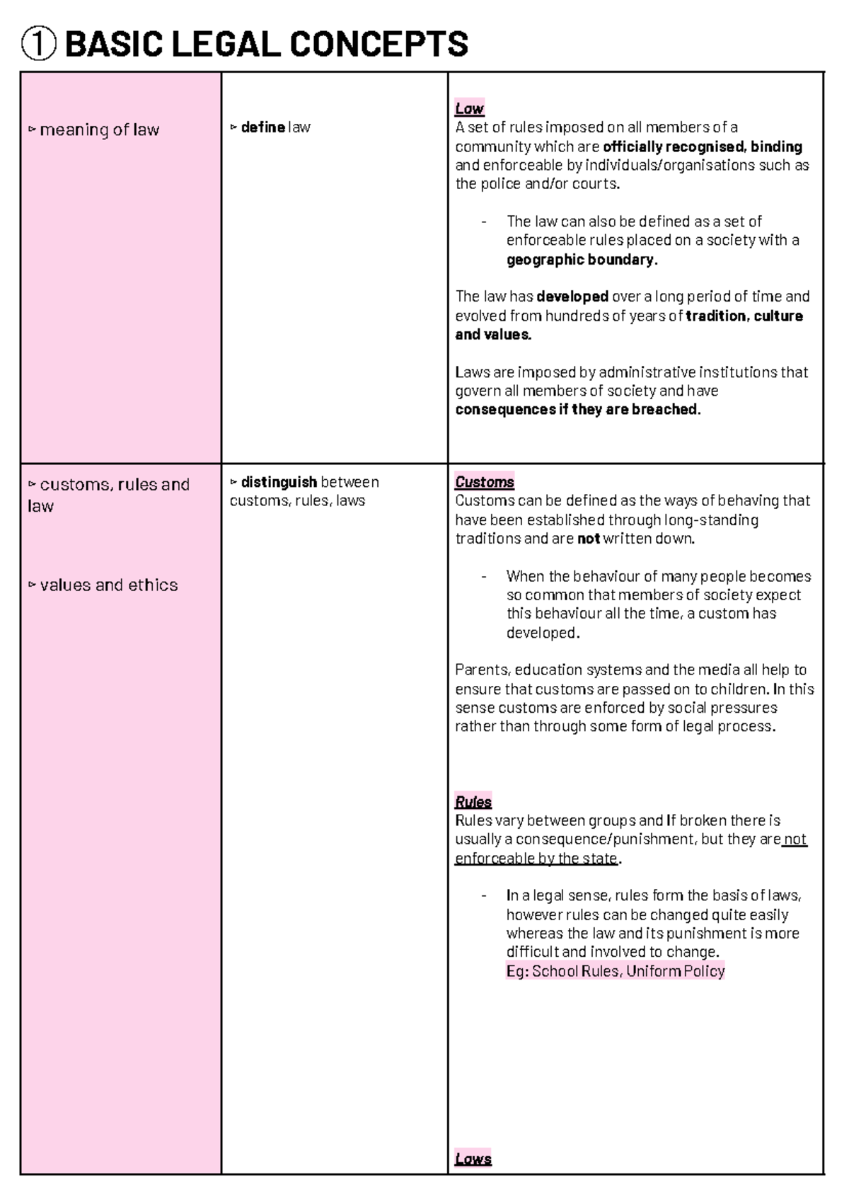 Legal Notes - BASIC LEGAL CONCEPTS meaning of law define law Law A set ...