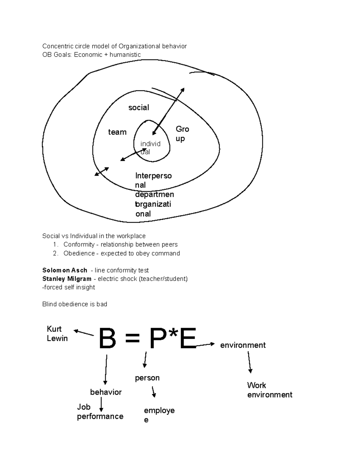 Study Sheet - Concentric circle model of Organizational behavior OB ...