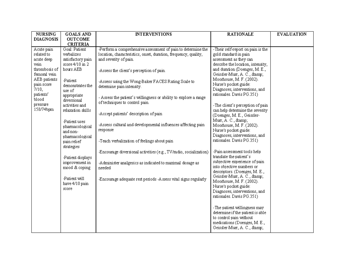 NURS3327 Fall 2021 Nursing Diagnosis sheet - NURSING DIAGNOSIS GOALS ...