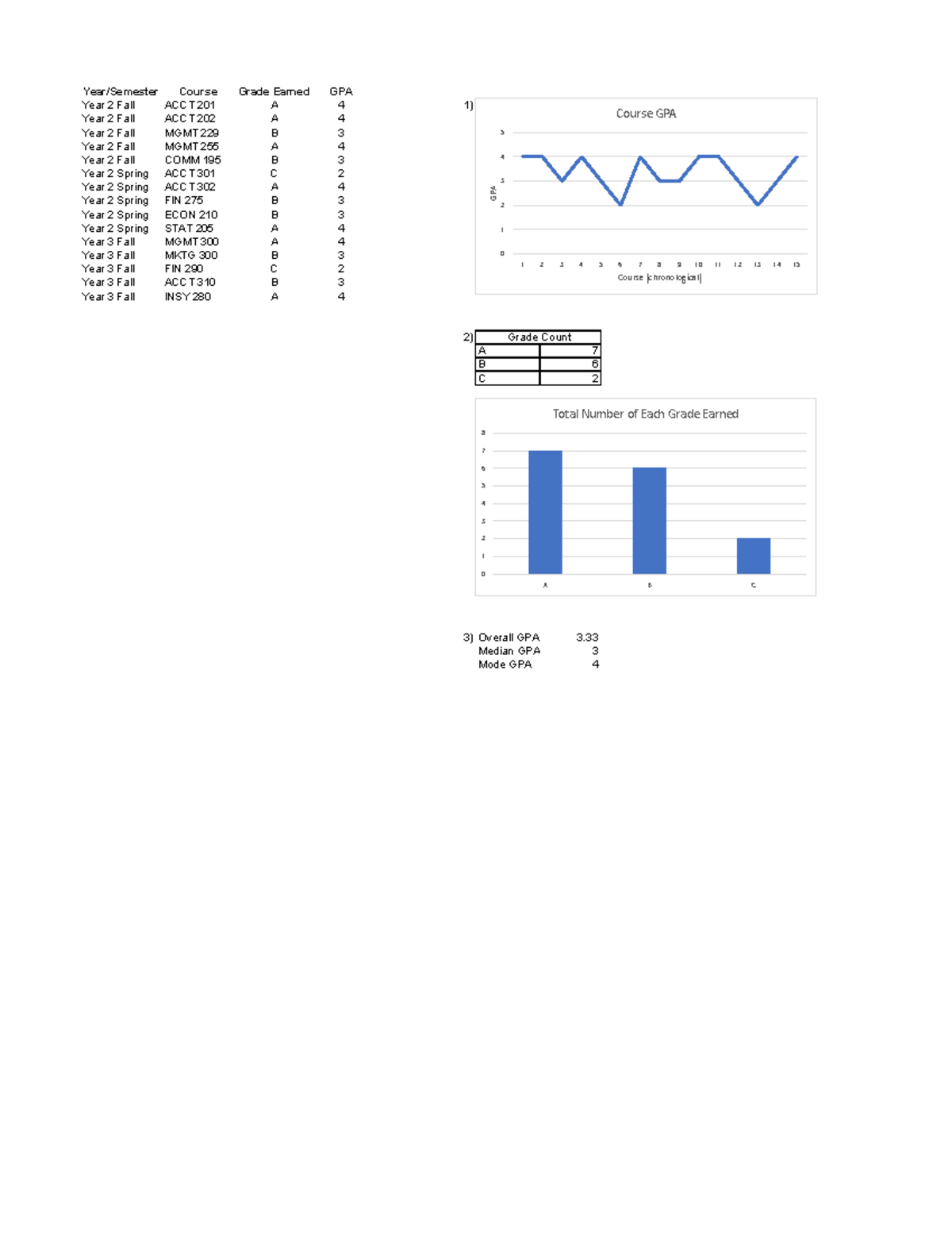 Module 2 Homework - ####### Year/Semester Course Grade Earned GPA ...