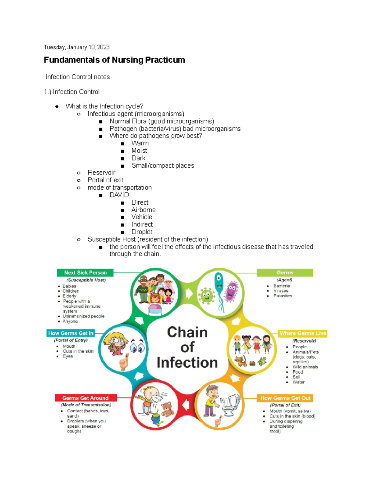 Fundamental Practiccum Notes- Studocu - Tuesday, January 10, 2023 ...
