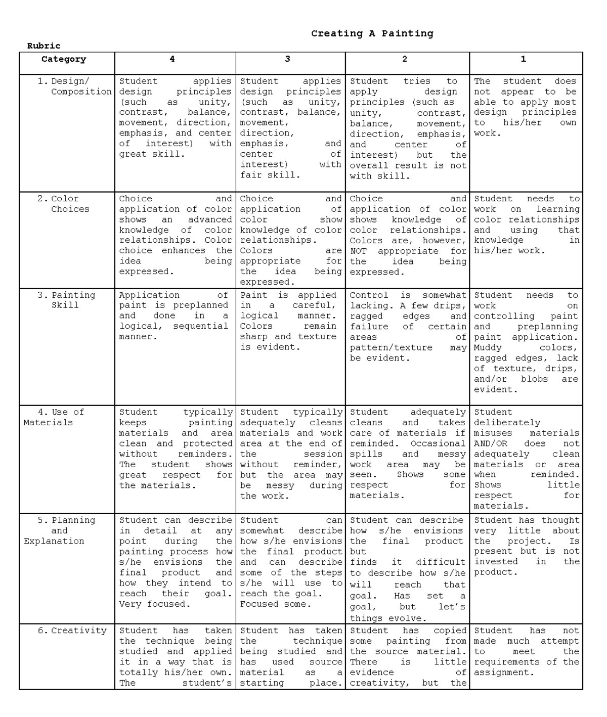 RPH Midterm Activity 1 - Creating A Painting Rubric Category 4 3 2 1 ...