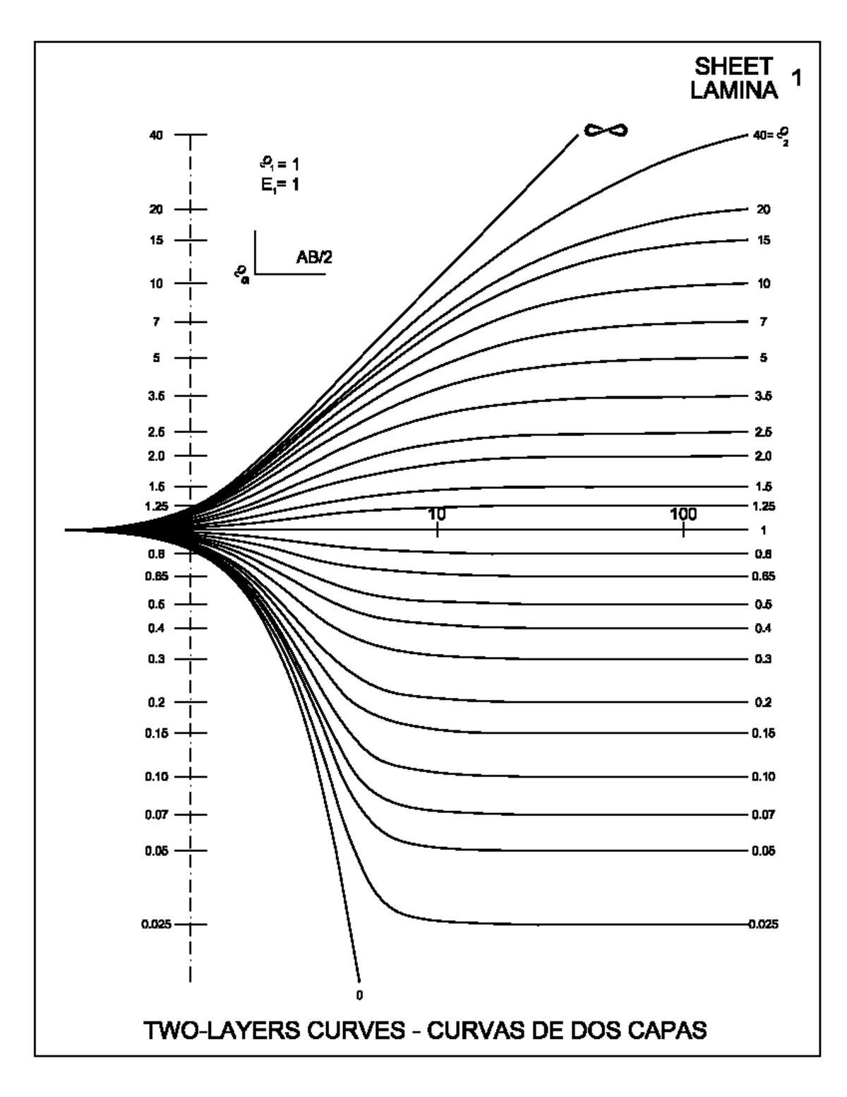84744920 Curvas Patron de Orellana Mooney - mallas de tierra - Studocu