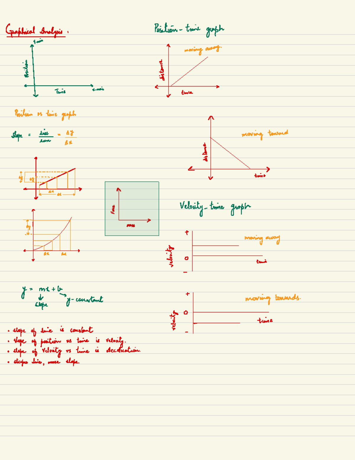 Graphical analysis - of that Time time Position us time graph slope ...