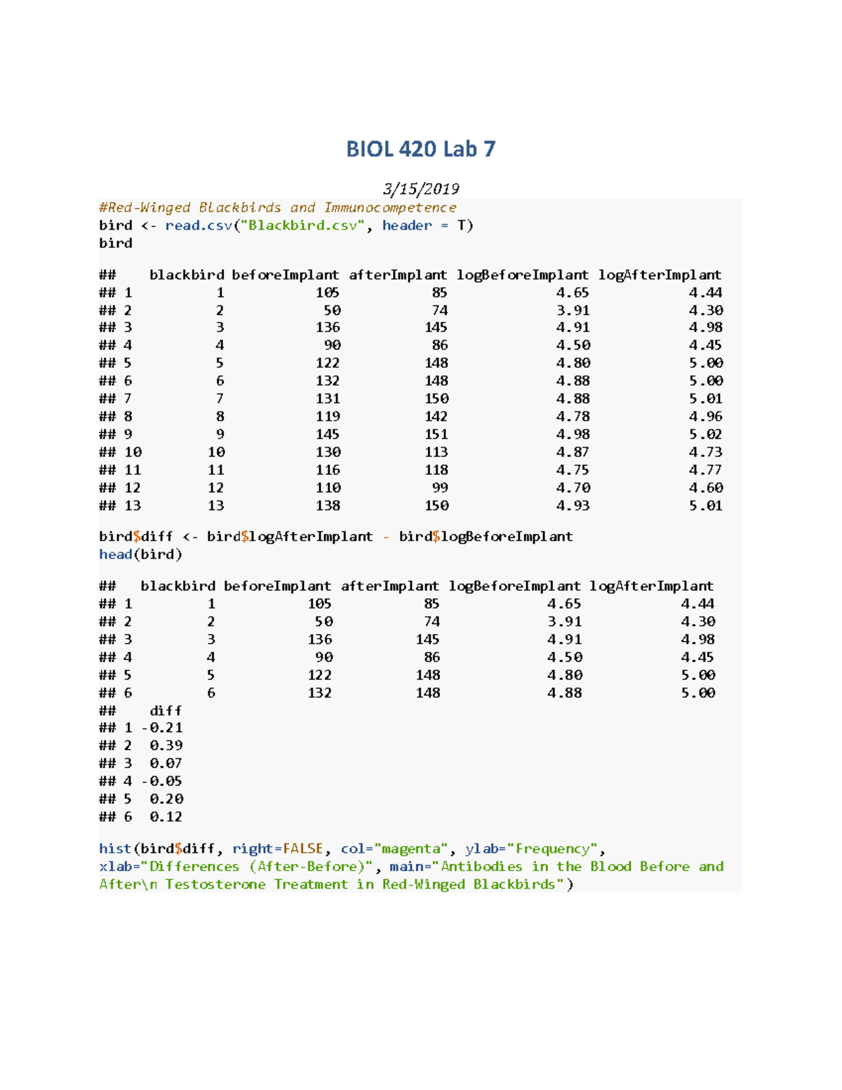 BIOL 420 Lab 7 - We use R programming for all the labs. this is week 7 ...