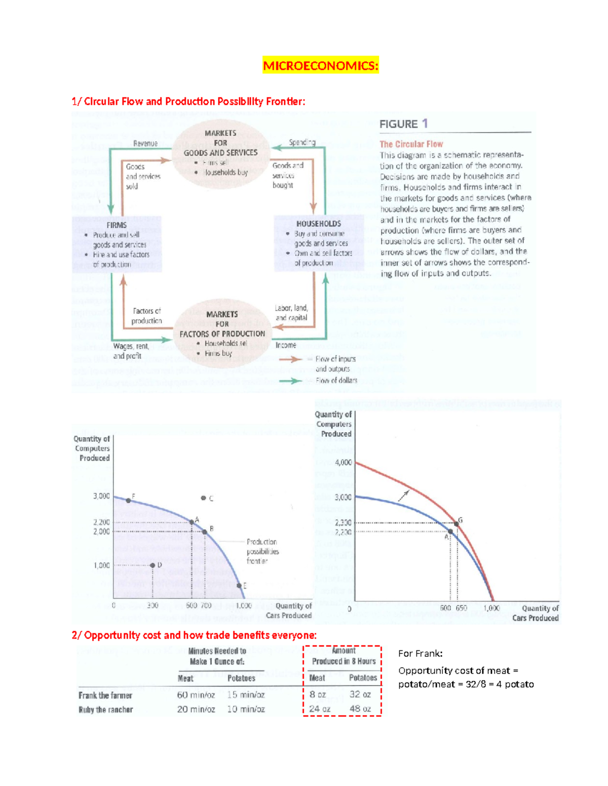 Summary of important theories and formula - PE - MICROECONOMICS: 1 ...