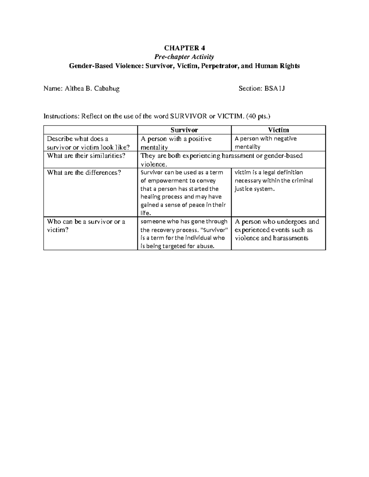 Cabahug Activity 4 Gender Based Violence - CHAPTER 4 Pre-chapter ...