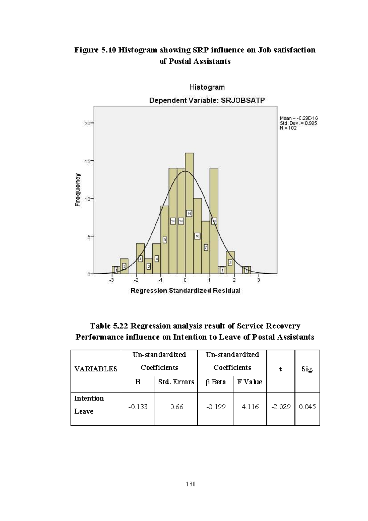 The evolution of postal service -17 - Figure 5 Histogram showing SRP ...