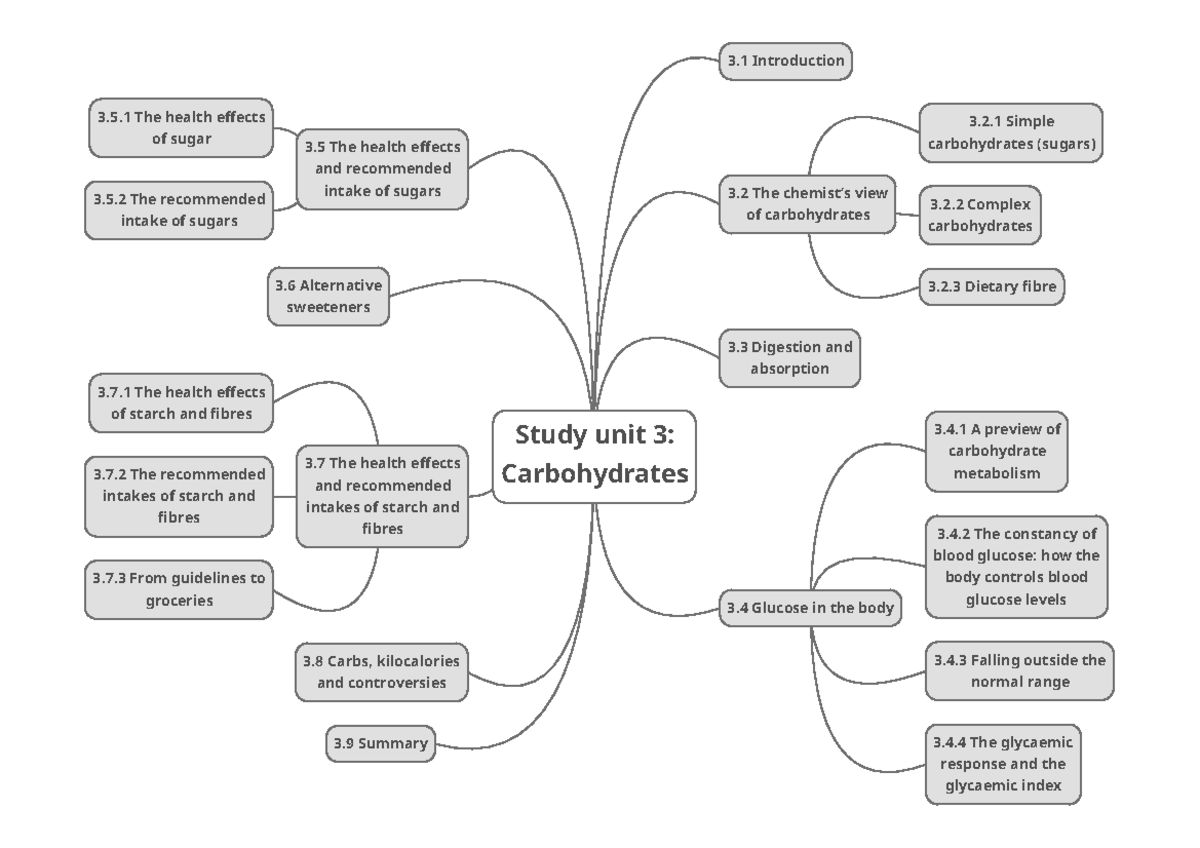 UNIT3 - Summary Introduction to Nutrition and Energy Yielding Nutrients ...