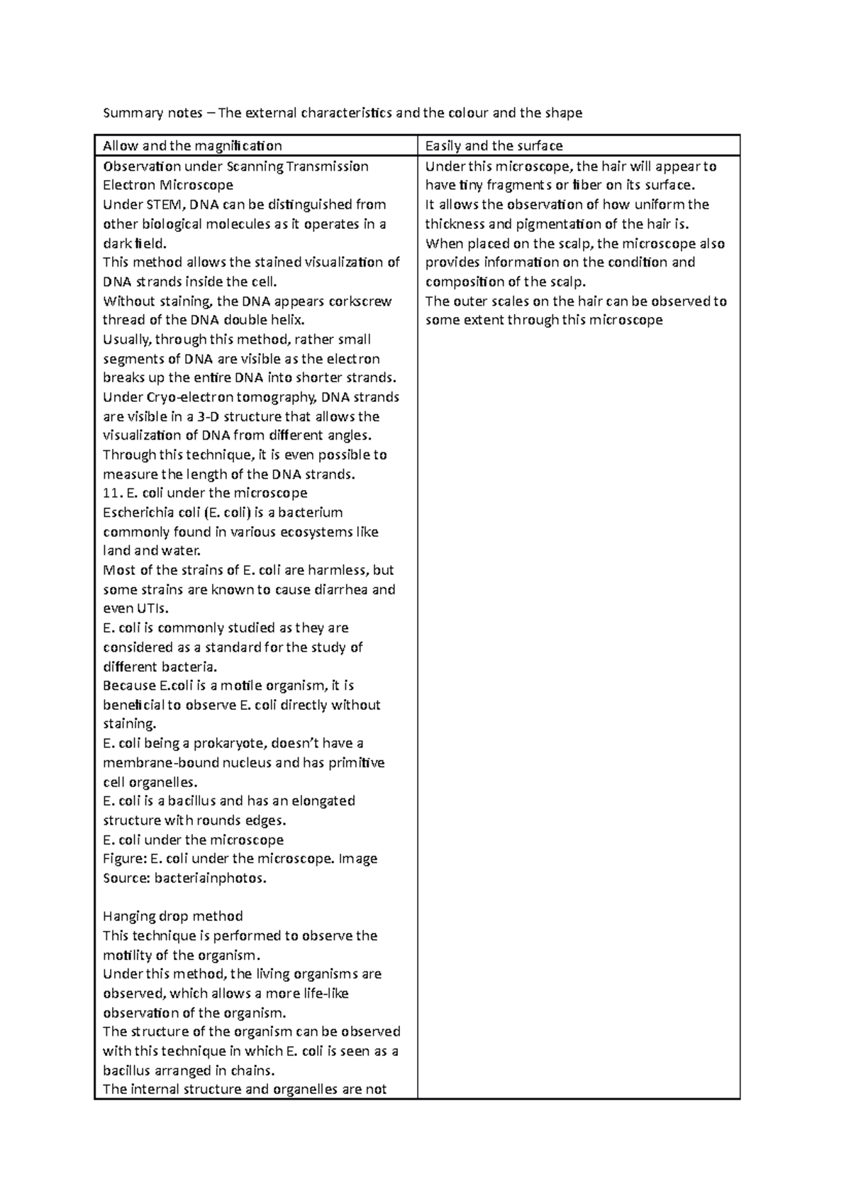 Summary notes – The external characteristics and the colour and the ...
