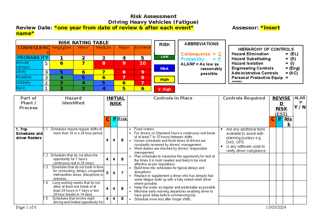Blank Driver Fatigue Risk Assessment - Risk Assessment Driving Heavy ...