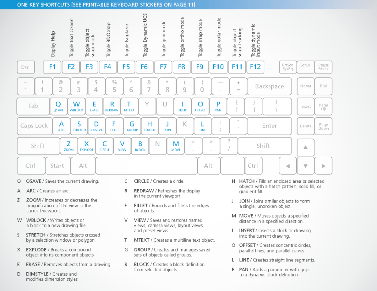 Auto cad commands notes - ONE KEY SHORTCUTS [SEE PRINTABLE KEYBOARD ...