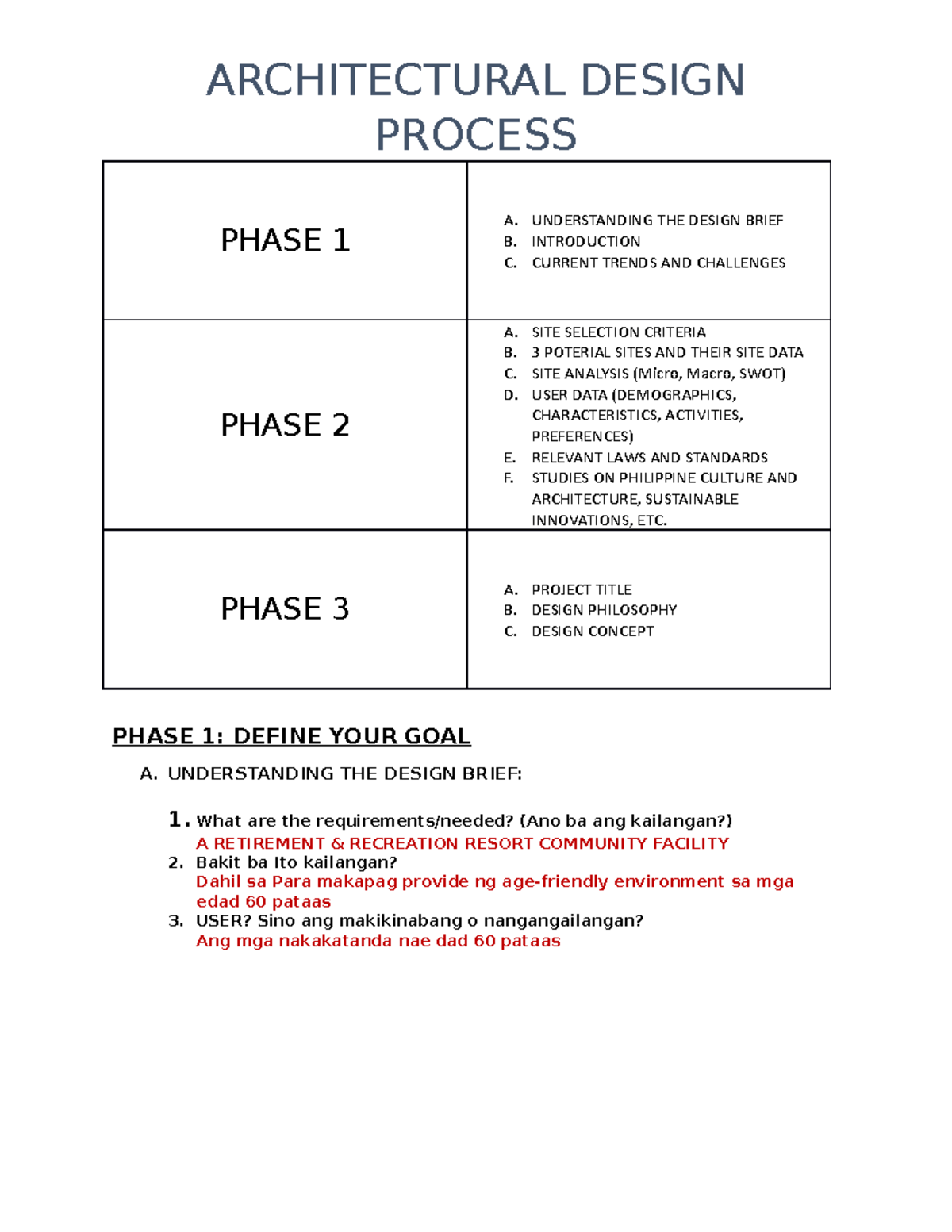 Pre-design stage - PROCESS PHASE 1 A. UNDERSTANDING THE DESIGN BRIEF B ...