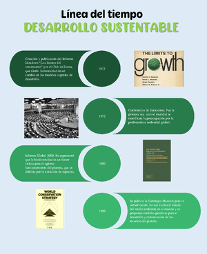 A1.2 Linea del tiempo - Responsabilidad Social Y Desarrollo Sustentable - RESPONSABILIDAD SOCIAL ...