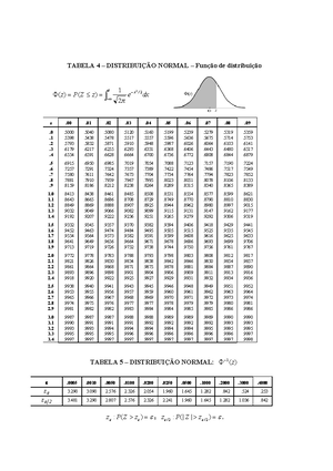 Tabela - t Student - TABELA 7 – DISTRIBUIÇÃO t-“Student” - ε .400 .250 ...