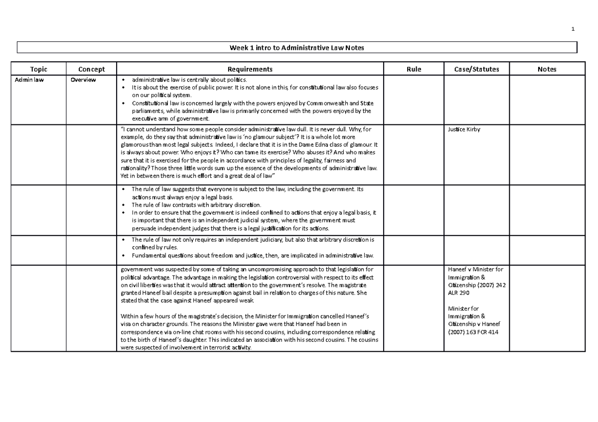 Week 1 intro to admin law notes - Week 1 intro to Administrative Law ...