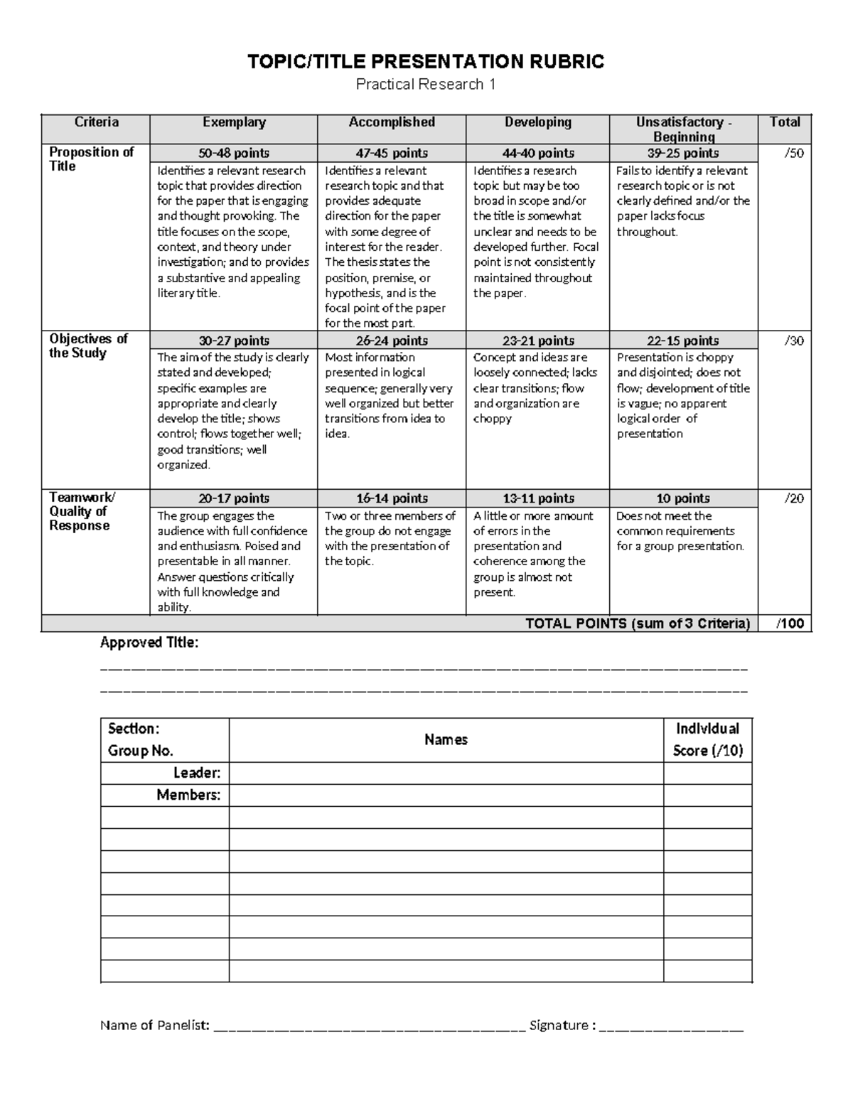 Rubric-title-defense - TOPIC/TITLE PRESENTATION RUBRIC Practical ...
