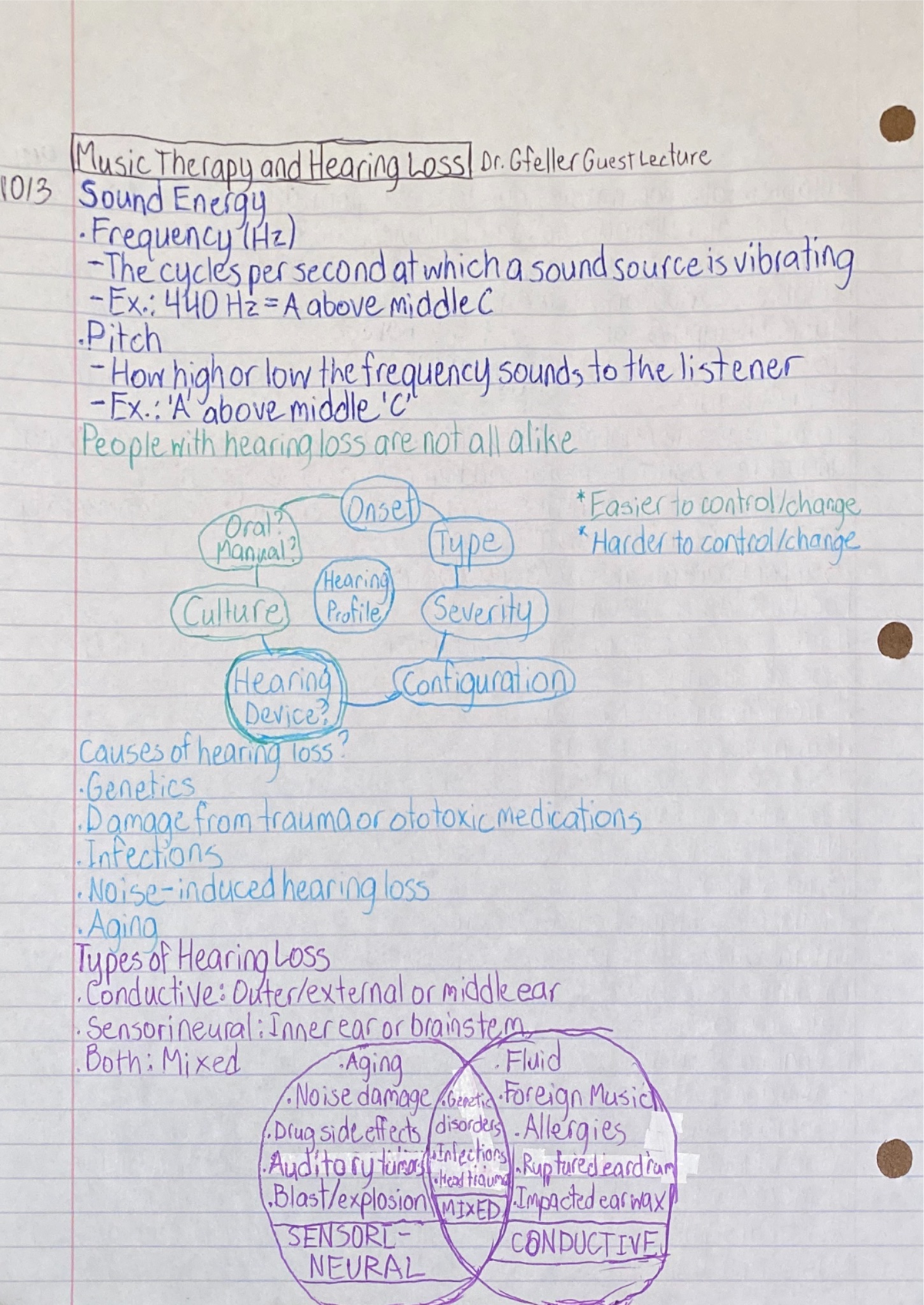 Orientation to Music Therapy Notes - MUS: 1687 - Studocu
